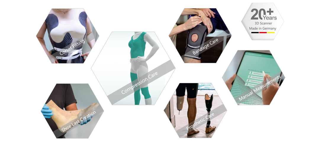 BodyLux 3D Scansystem Kundenmeinungen - BodyLux Website